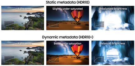 HDR10, HDR10+ et Dolby Vision : quel est le meilleur format HDR pour votre TV ? - HomeCineSolutions