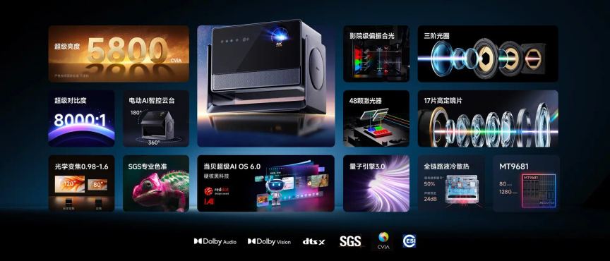 Le triple laser s’invite dans le salon : analyse du Dangbei S7 Ultra ...