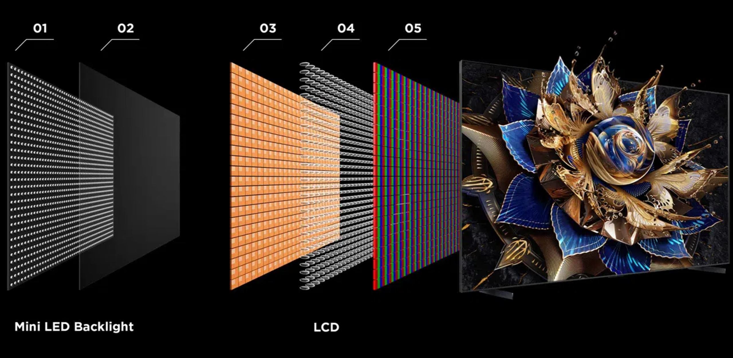 TCL C7K, C8K and C9K: The Complete Guide to Choosing Your QD-Mini LED ...